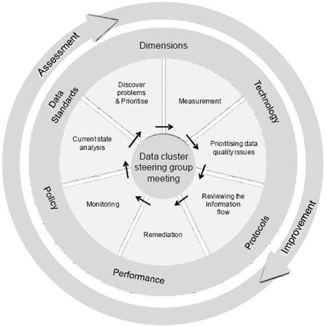 pdf data quality assessment and improvement