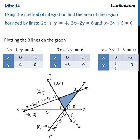 question 11 find area bounded by lines 2x y 4 3x 2y 6