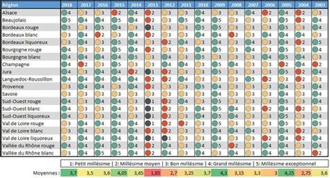 Tableau Des Mill Simes De Vin De La Petite Goutte Vin