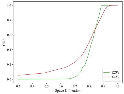sensors free full text trinymauth triple pseudonym authentication scheme for vanets based