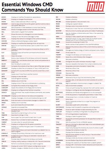 essential windows cmd commands you should know computer basics hot sex picture