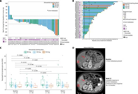 A Phase 1 2 Trial Of Sitravatinib And Nivolumab In Clear Cell Renal