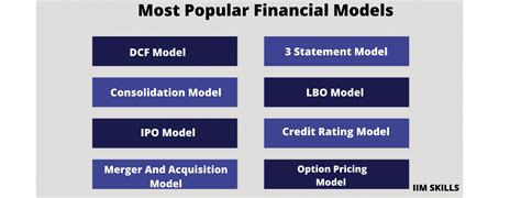Types Of Financial Models And Valuation Methods In 2024 IIM SKILLS