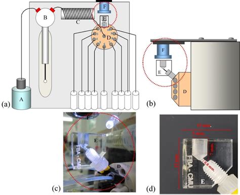 figure 1 from simple cost effective sequential injection lab at valve with remote control