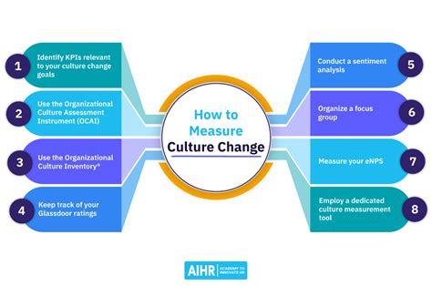 How To Measure Culture Change Methods For Your Business Aihr