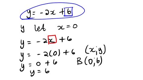 linear function graph youtube