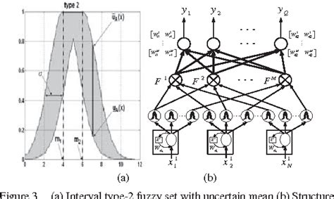 figure 1 from intelligent backstepping sliding mode control using recurrent interval type 2