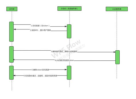 springboot整合spring security jwt实现单点登录与权限管理前后端分离 筑基中期 security和jwt单点登录 csdn博客