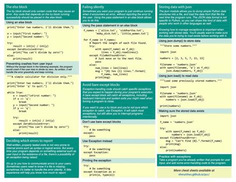 python beginner cheat sheet globalsqa