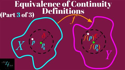 two definitions for continuity part 3 of 3 open set definition implies epsilon delta