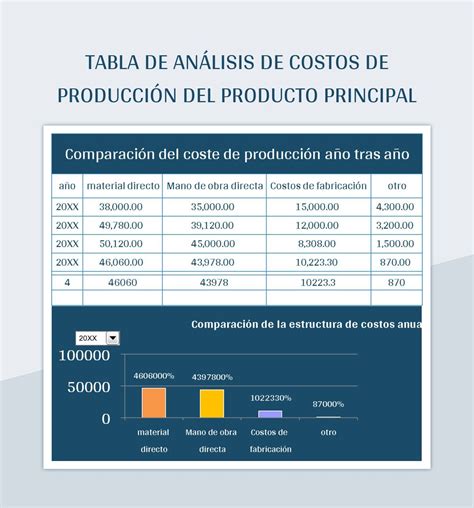 Plantilla de Excel Análisis De Costos De Producción De Los Principales