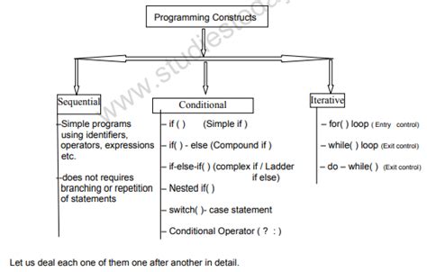 cbse class 11 computer science using c constructs notes