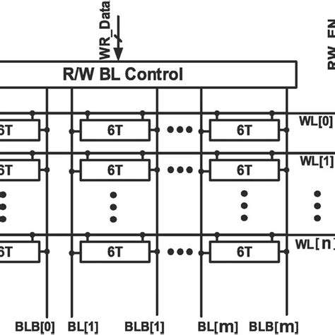 structure of a typical static random access memory sram memory download scientific diagram