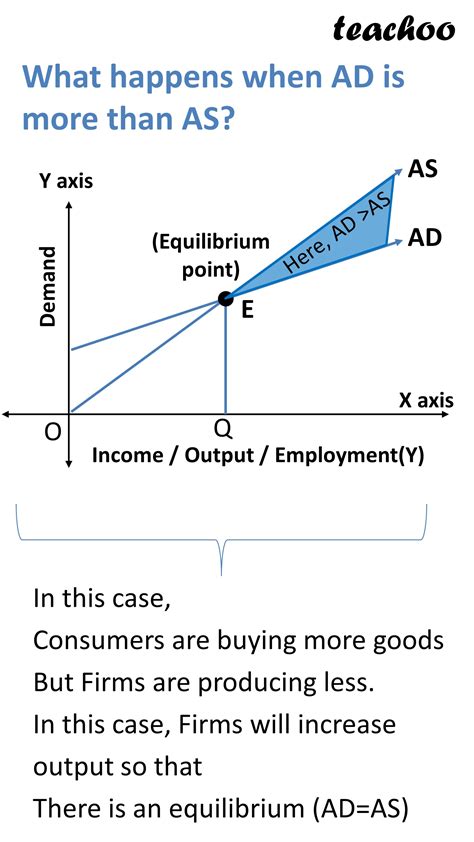 Class 12 Eco What Is Income Determination And Multiplier Teachoo