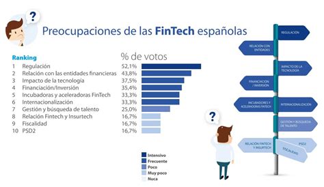 Preocupaciones del sector FinTech en España AEFI