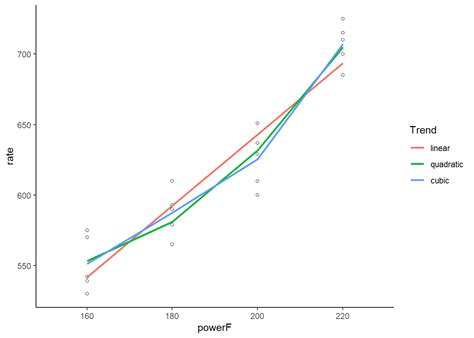 Understanding Ordered Factors In A Linear Model UVA Library