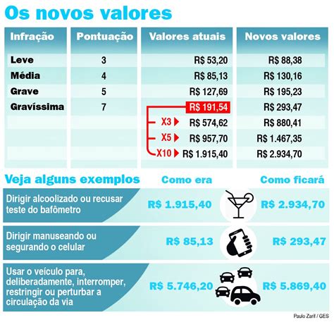 Artigo 195 Ctb Valor Da Multa
