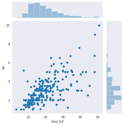 What Is Seaborn In Python Data Visualization Using Seaborn