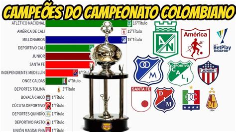 CAMPEÕES DO CAMPEONATO COLOMBIANO 1948 2021 Campeão Youtube