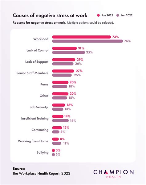 Mental Health Statistics 2023 Data Champion Health
