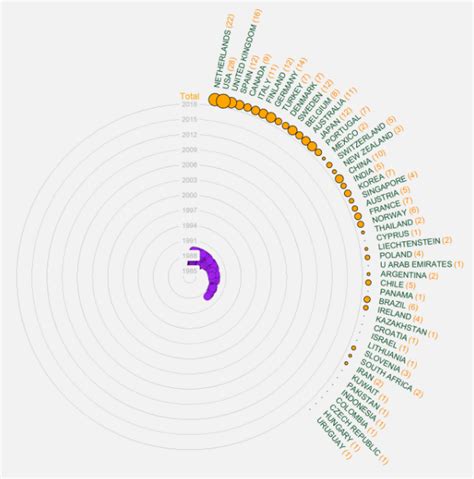 succinctly reproducing the following graph with r and