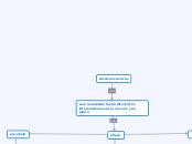 Secciones Conicas Concept Map