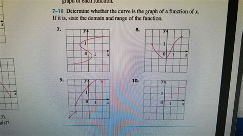 solved 7 10 determine whether the curve is the graph of a