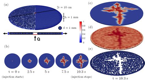 github tdavydze vof dem solvers implementation of volume of fluid vof method within cfdem