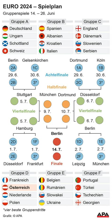 Fußball EM 2024 Spielplan und Ergebnisse im Detail Fußball EM vienna