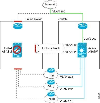 CLI Book 1 Cisco ASA Series General Operations CLI Configuration Guide