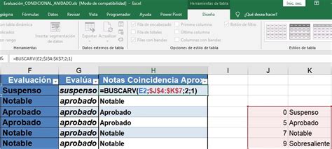 Cómo utilizar la función BuscarV de Excel de manera avanzada