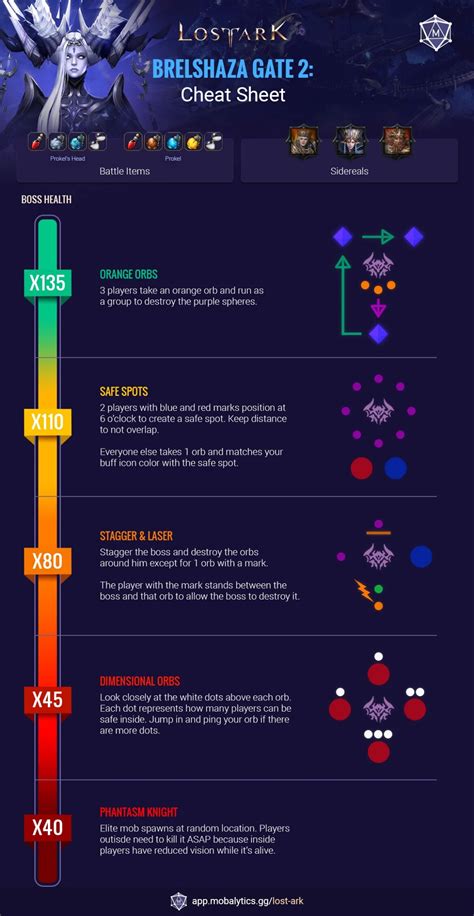 Brelshaza Gate 1 To 6 Cheat Sheet Gaming Pirate