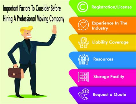 Important Factors To Consider Before Hiring A Professional Moving