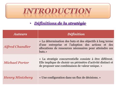 SOLUTION Management Stratgique Cours Studypool