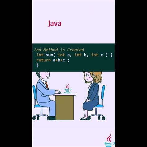 What Is Compile Time Polymorphism In JAVA Most Important Interview