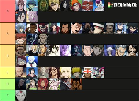 Anime Villains Tier List Community Rankings TierMaker