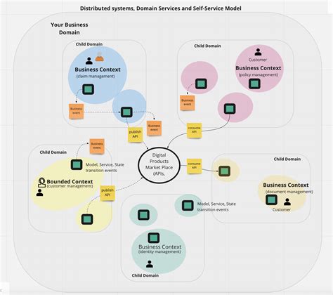 domain driven design ddd core concepts and enterprise architecture techie cook