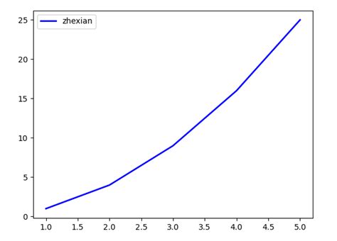 python画图线条粗细如何设置？matplotlib怎么设置线条颜色和大小 优草派