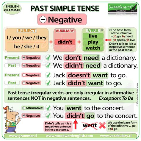 Simple Past Andrea Althoff