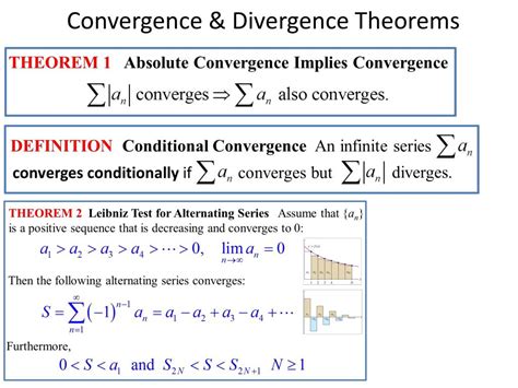 ppt convergence and divergence theorems powerpoint presentation id 2494350