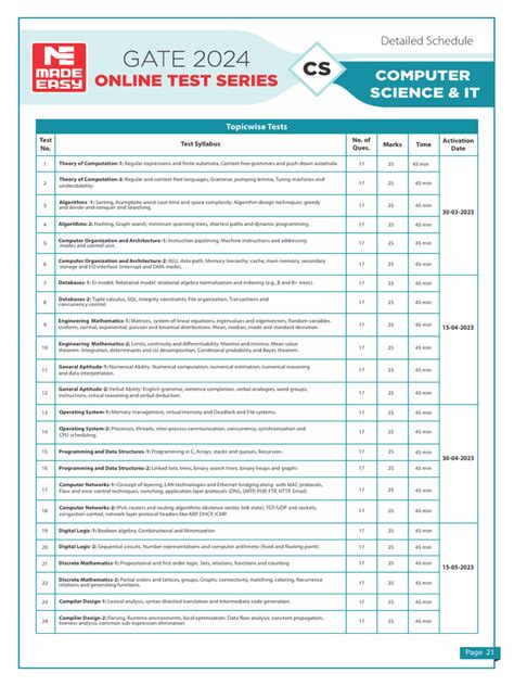 mock test made easy pdf compiler discrete mathematics