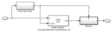 wwv digital receiver synchronization and detection matlab and simulink mathworks 한국