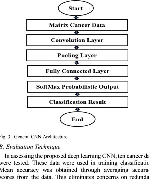 gene selection and classification of microarray data using convolutional neural network