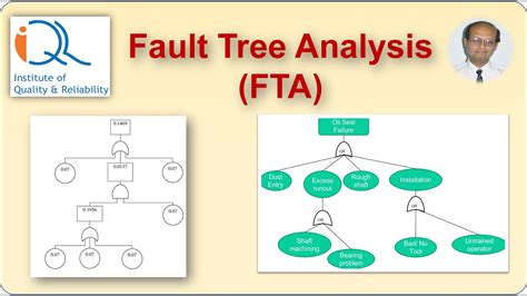 Fault Tree Analysis FTA YouTube