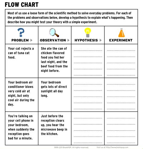 Introduction To The Scientific Method Worksheet
