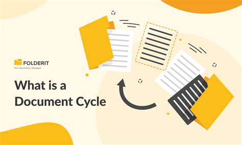 What Is Document Lifecycle Document Management System Folderit