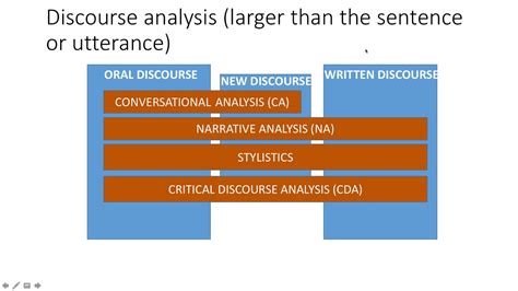 critical discourse analysis youtube