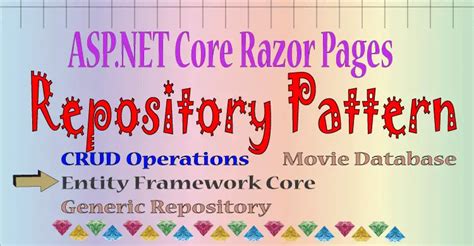 Aspnet Core Razor Pages Crud Operations With Repository Pattern And Entity Framework Core
