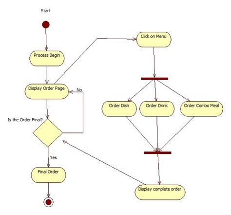 Deployment Diagram For Canteen Management System Deployment