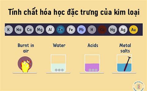 Tính chất hóa học đặc trưng của kim loại Bạn có biết Điện tử sáng